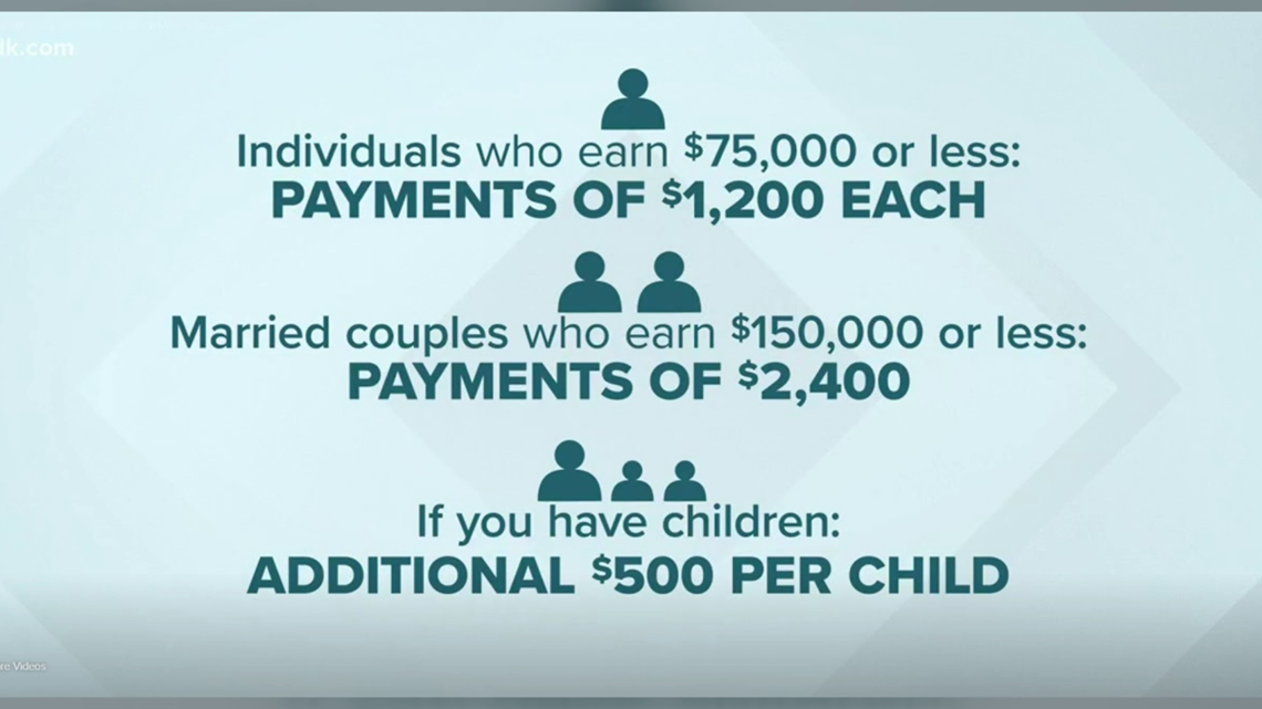 Coronavirus stimulus checks are on their way | wnep.com