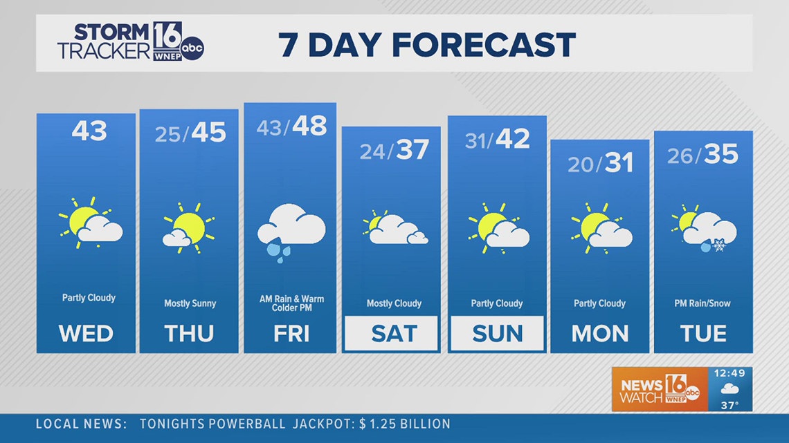 WNEP.com | News, Weather & Sports from WNEP-TV — Proud to Serve ...