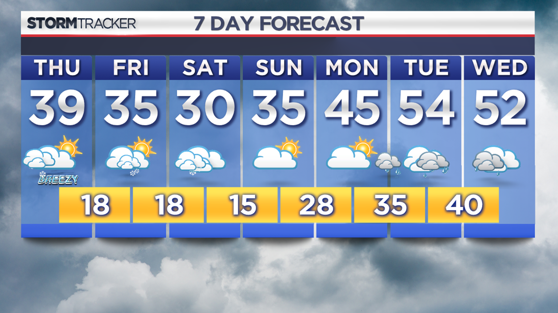 WNEP Weather Forecast | wnep.com