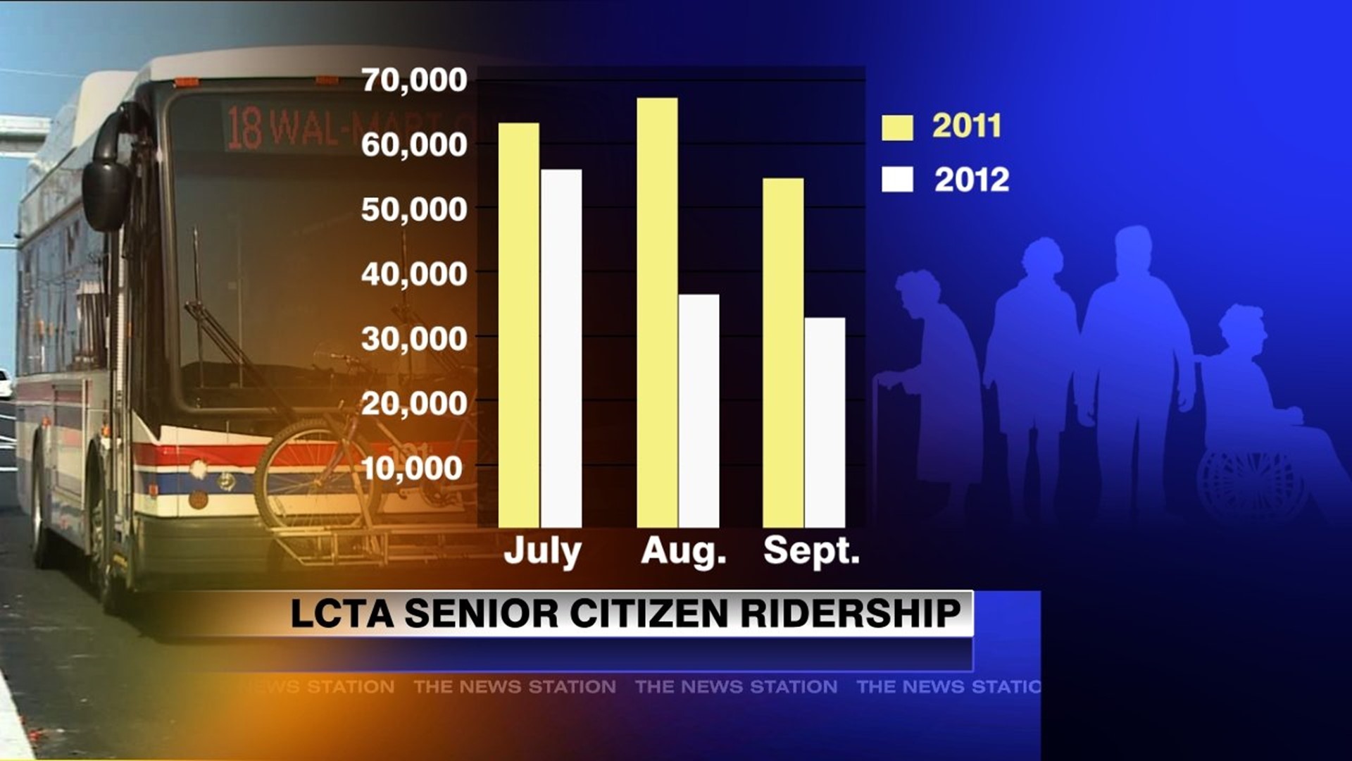 “Ghost” Riders on LCTA Buses? | wnep.com