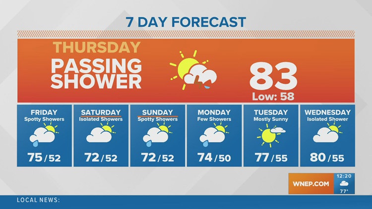 Community | wnep.com