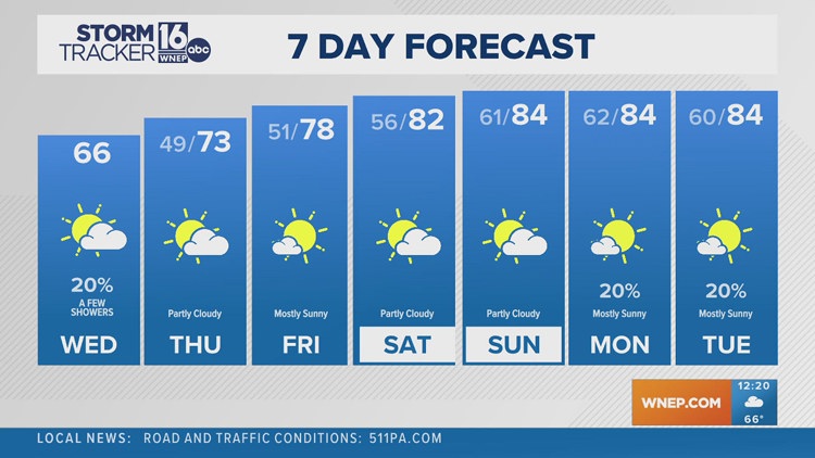 Closings and Delays from WNEP serving Northeastern and Central ...