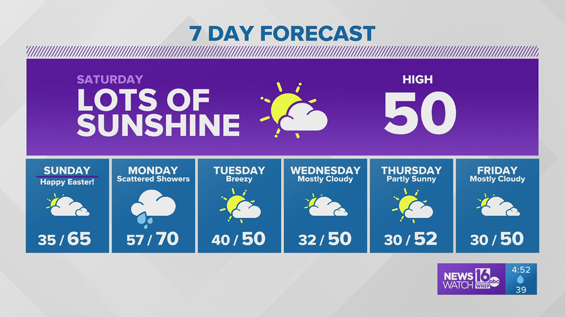 WNEP Weather Forecast | wnep.com