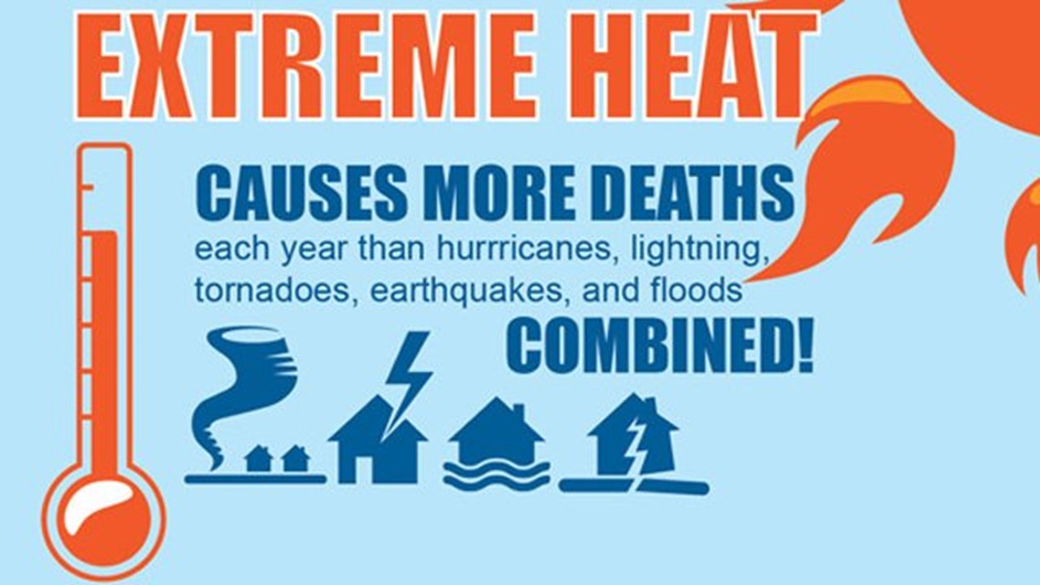 Stay Safe in Extreme Heat | wnep.com