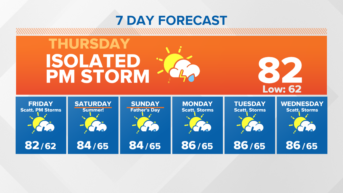 WNEP Weather Forecast | wnep.com