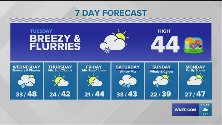 Meet the Team | wnep.com