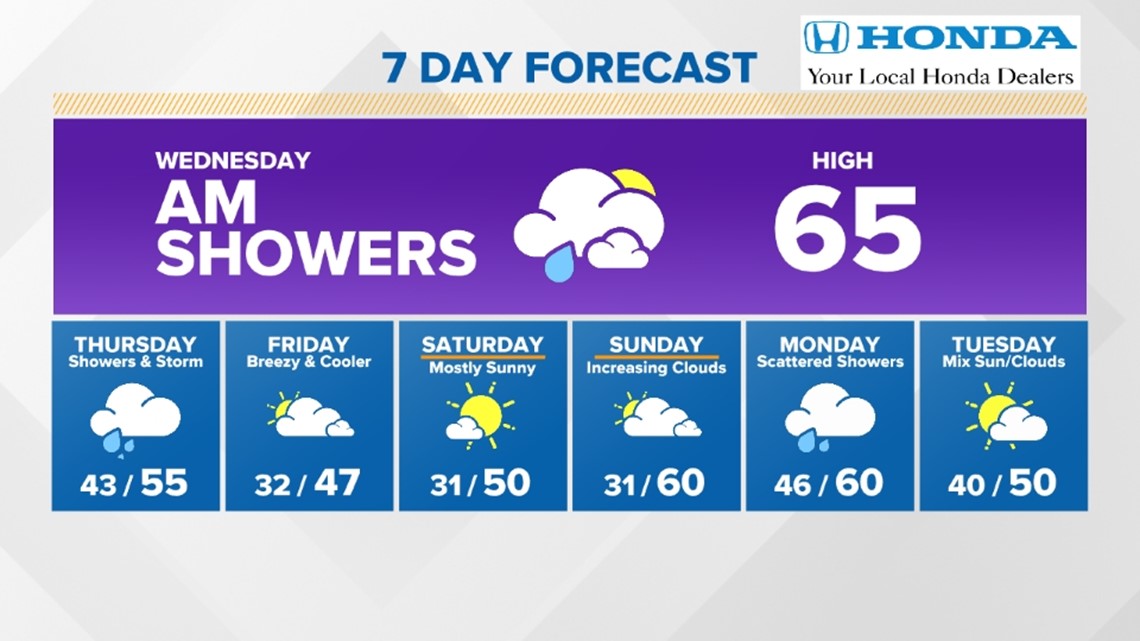 WNEP Weather Forecast | wnep.com