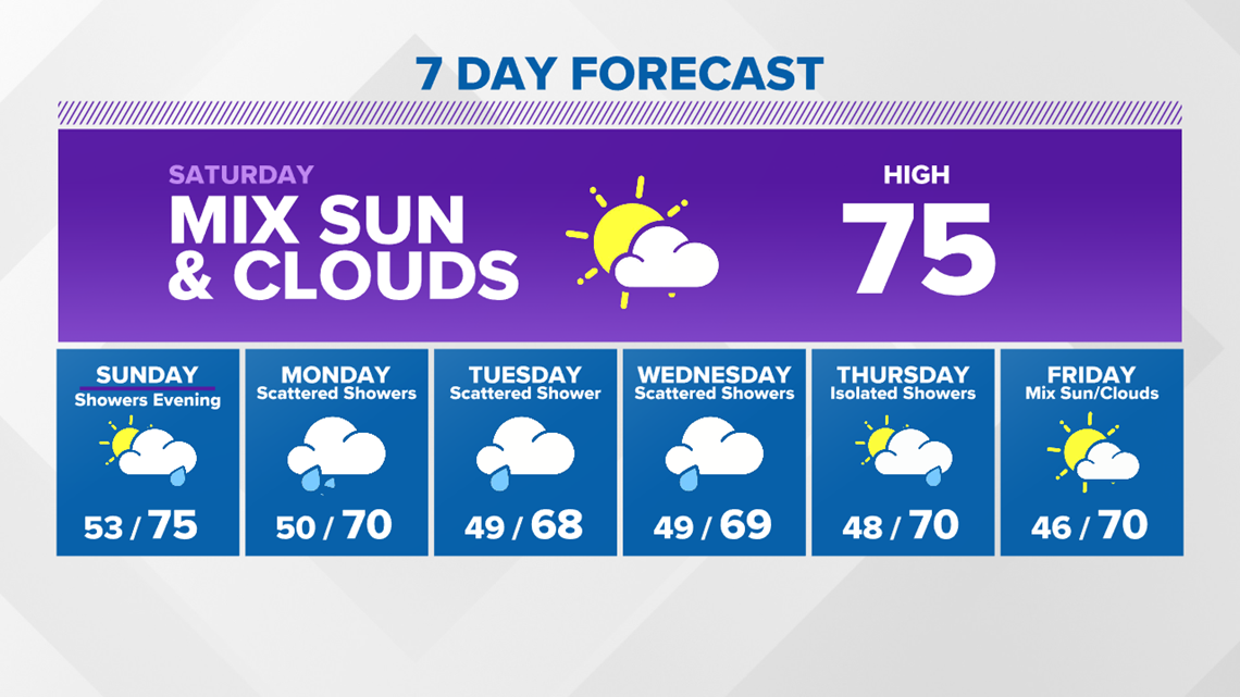 WNEP Weather Forecast | wnep.com