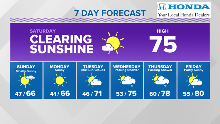 Northeastern and Central Pennsylvania Weather | WNEP.com | wnep.com