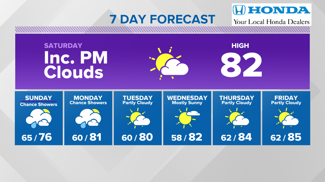 WNEP Weather Forecast | wnep.com