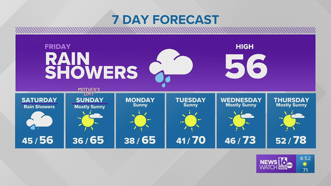 WNEP Meteorologist Valerie Smock Welcomes Baby Girl | wnep.com