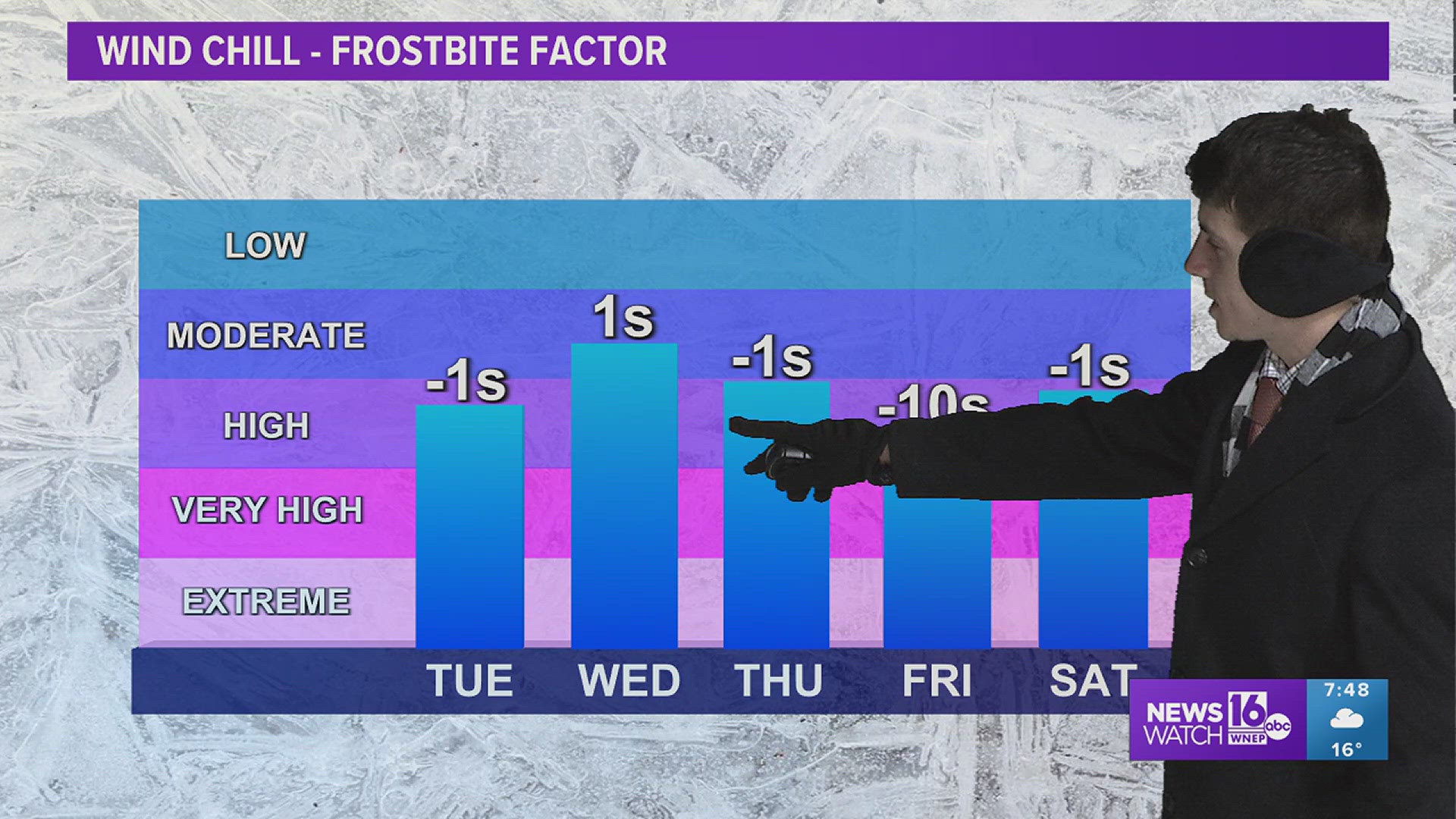 Weather forecast WNEP | wnep.com