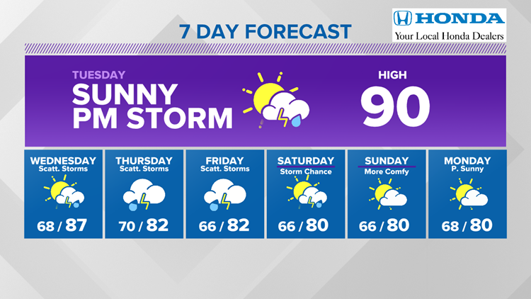 Northeastern and Central Pennsylvania Weather | WNEP.com | wnep.com