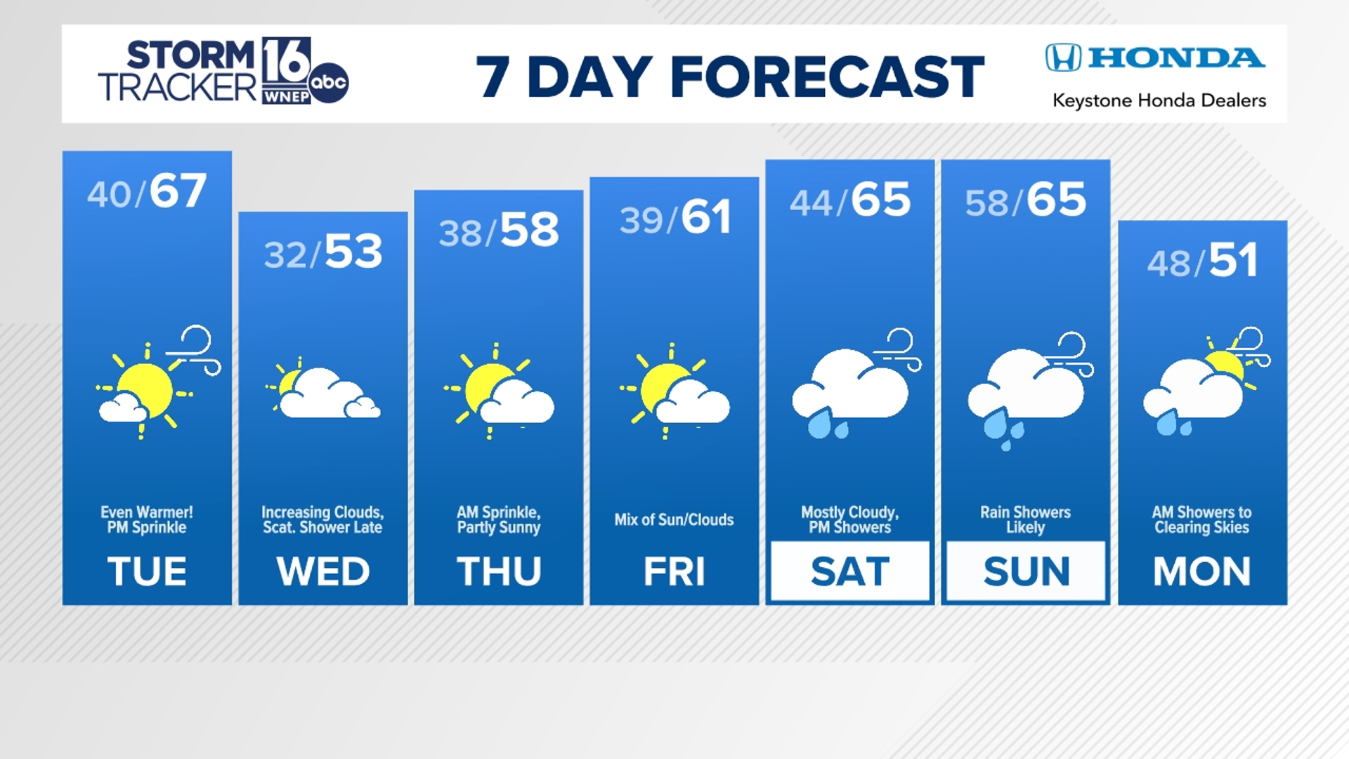 Closings and Delays from WNEP serving Northeastern and Central ...