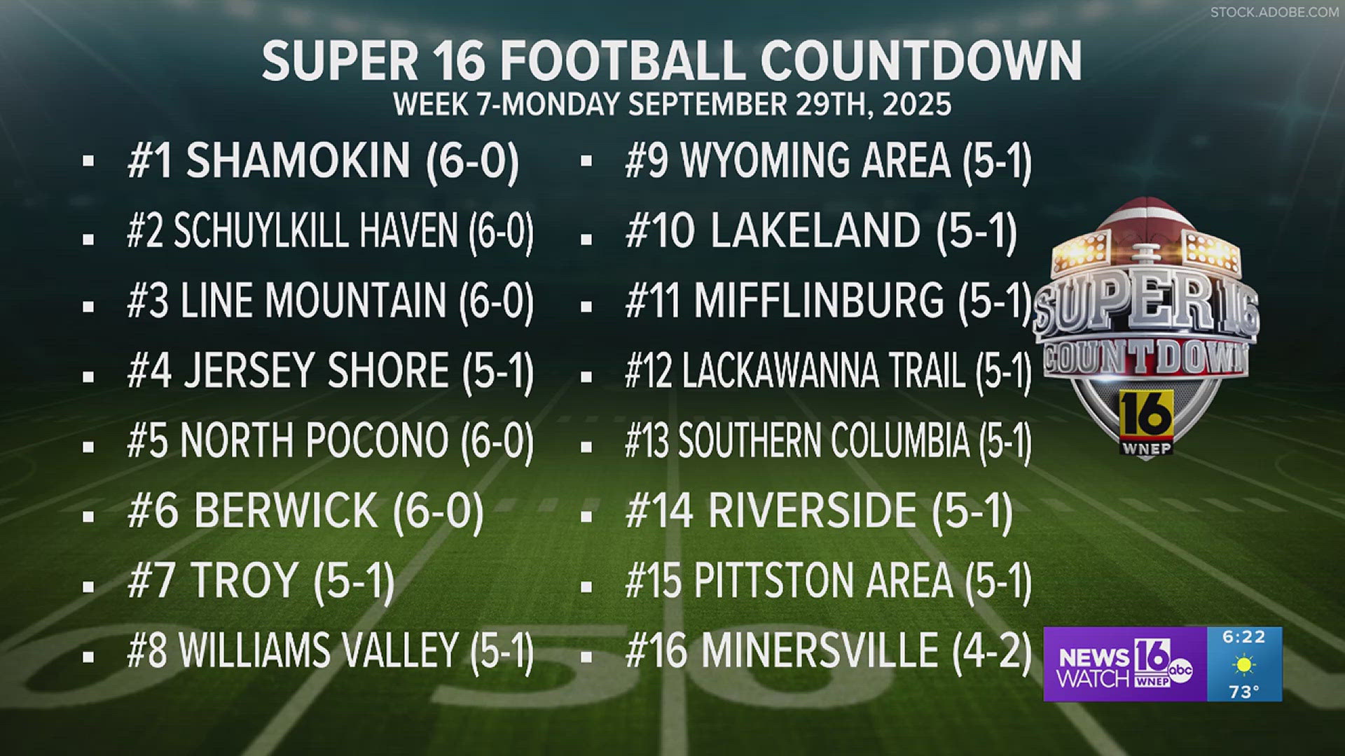 Super 16 High School Football Countdown: Top teams of 2023 | wnep.com