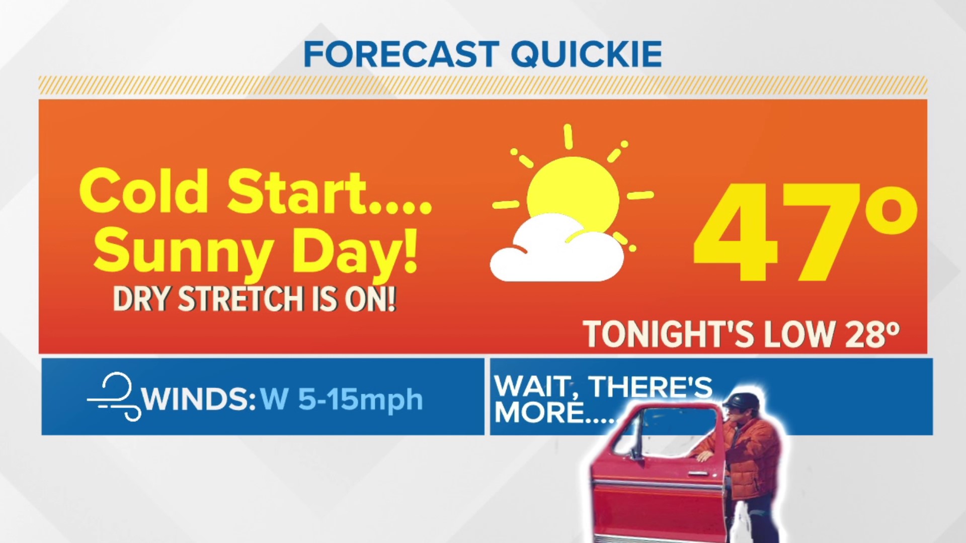 Joe's Today Forecast - What you need to know before you go | wnep.com