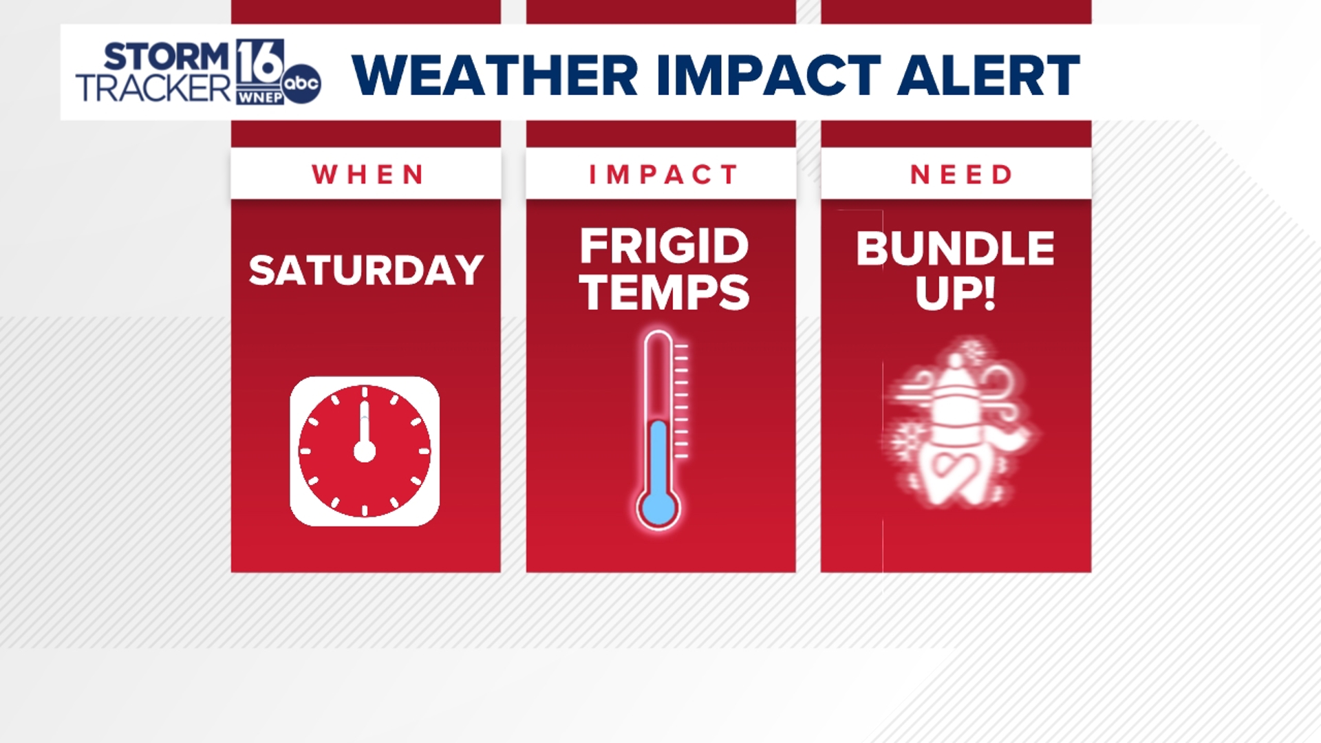 Arctic air and a winter storm this weekend | Weather Impact Alert ...
