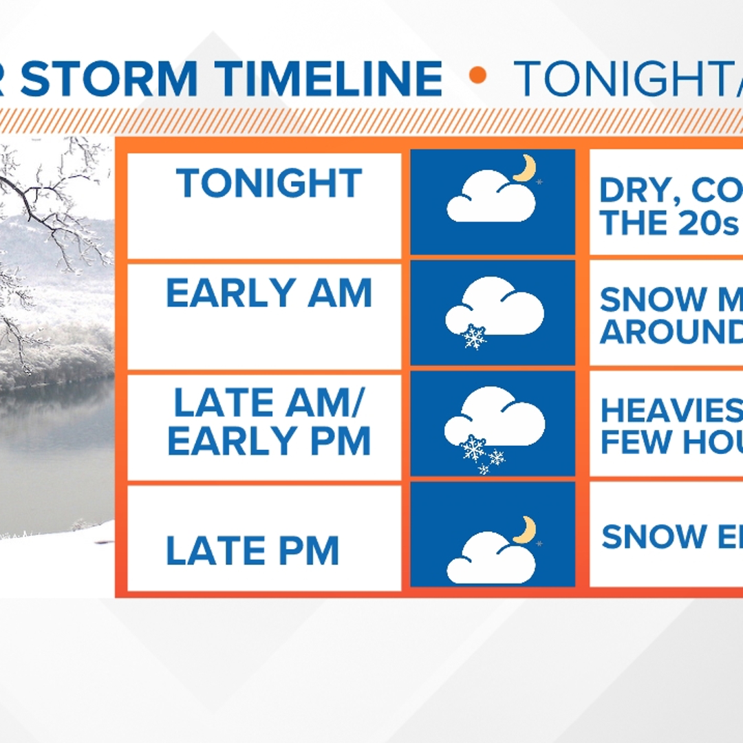 First Winter Storm Incoming | Weather Impact Alert | wnep.com