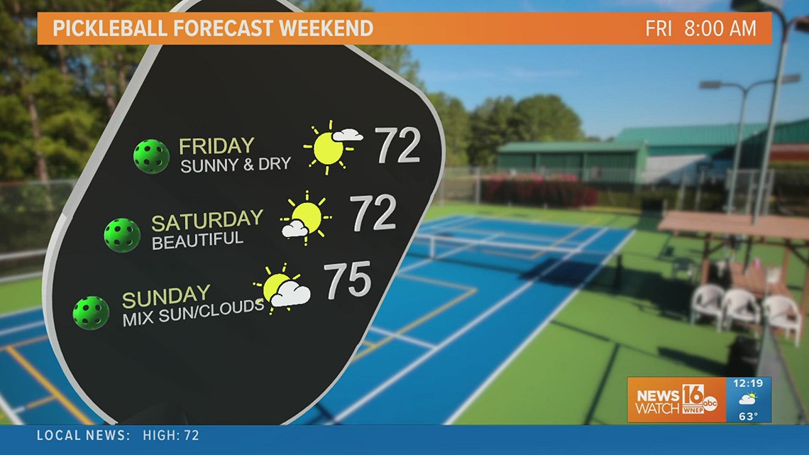 Beautiful weather this weekend | wnep.com