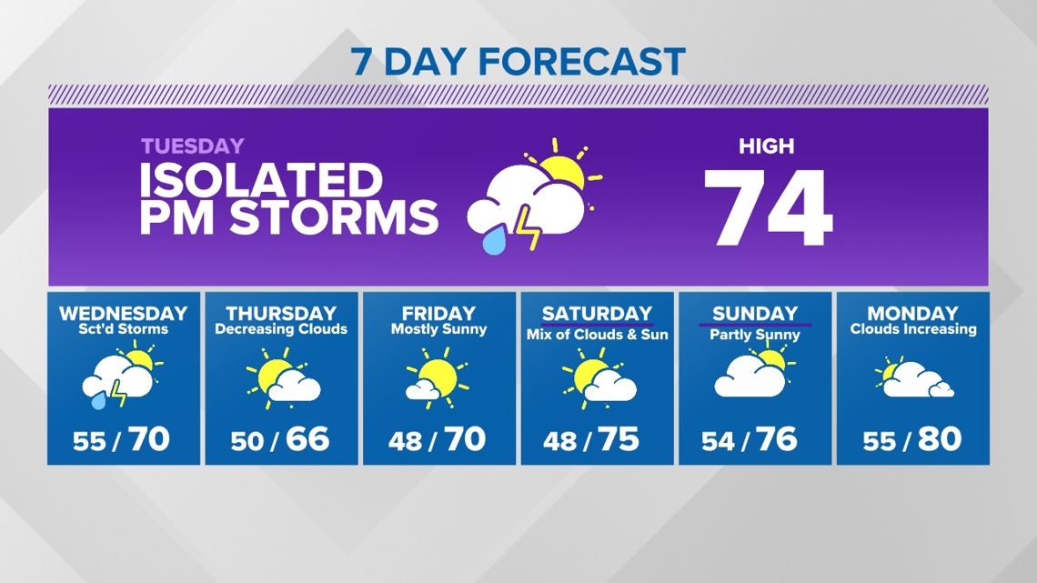 Hourly Forecast from WNEP serving Northeastern and Central Pennsylvania ...