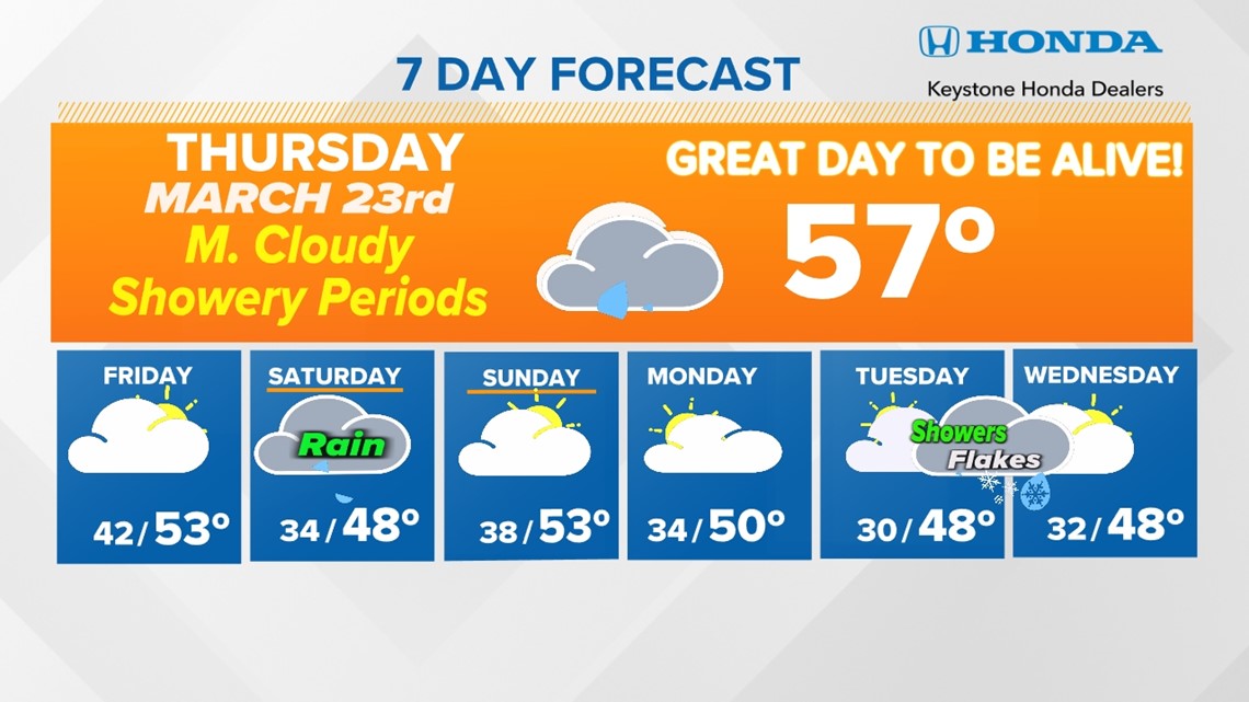 WNEP.com | News, Weather & Sports from WNEP-TV — Proud to Serve ...