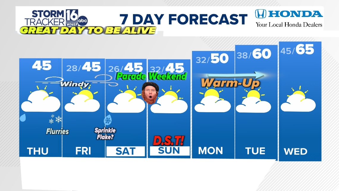 Weather forecast WNEP | wnep.com