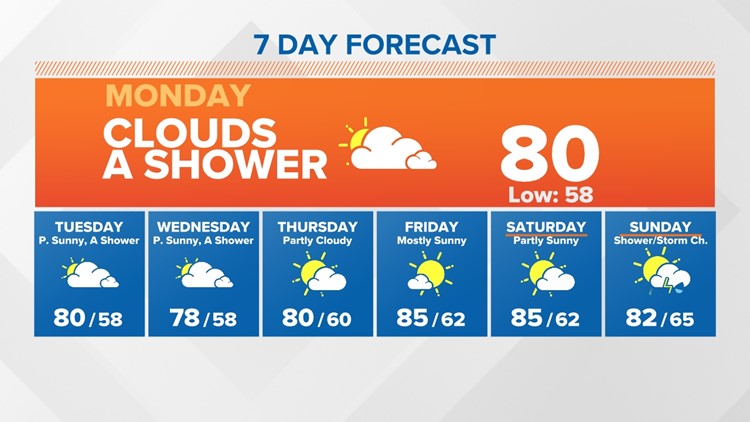 Local News, Weather and Sports from WNEP Northeastern and Central ...