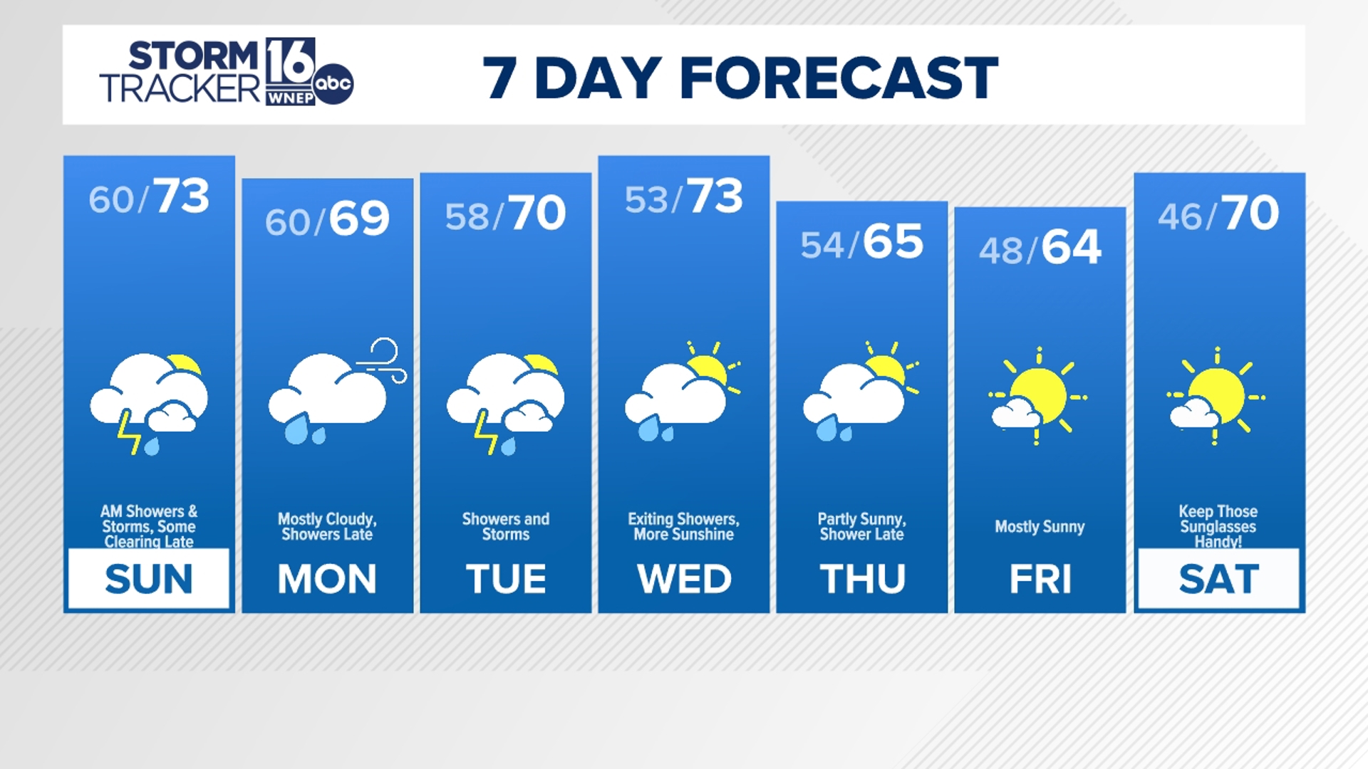 WNEP.com | News, Weather & Sports from WNEP-TV — Proud to Serve ...