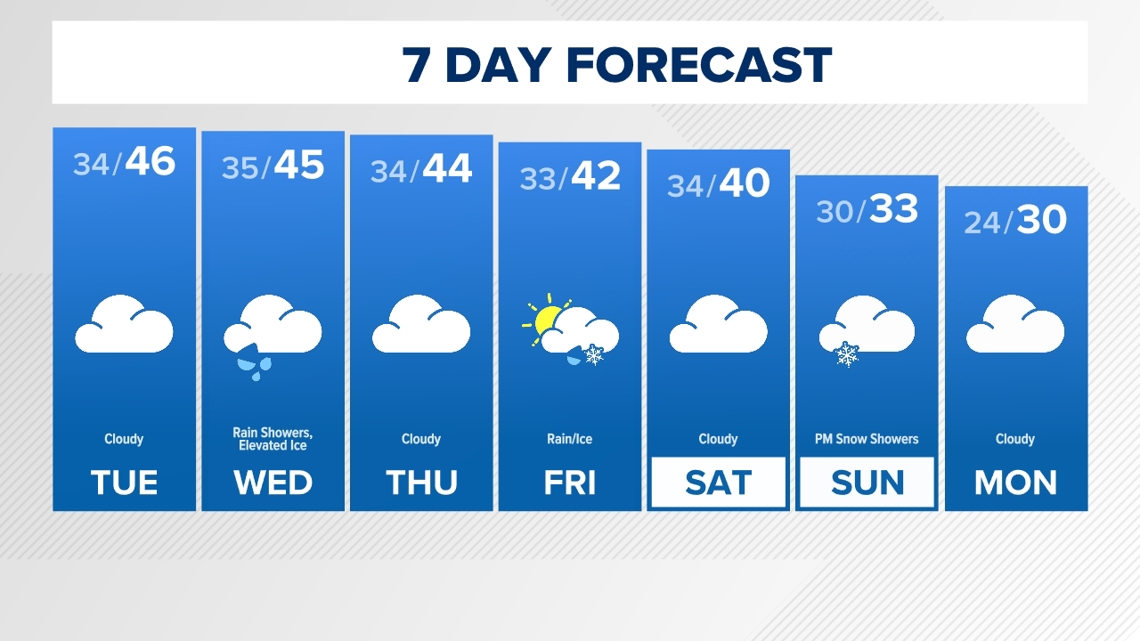 Jeremy Lewan | wnep.com