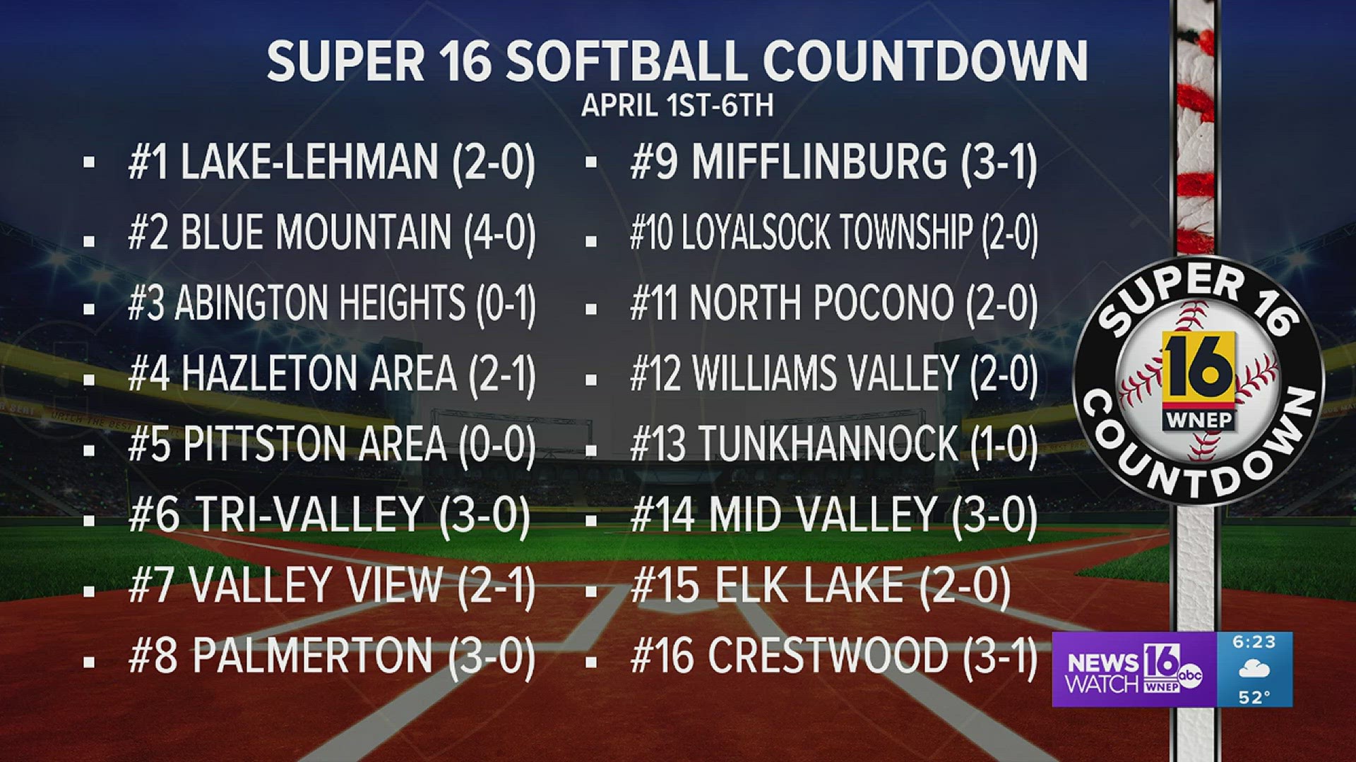 Super 16 Softball Countdown | wnep.com
