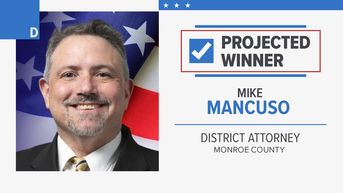 Mike Mancuso projected winner in Monroe County district attorney race ...
