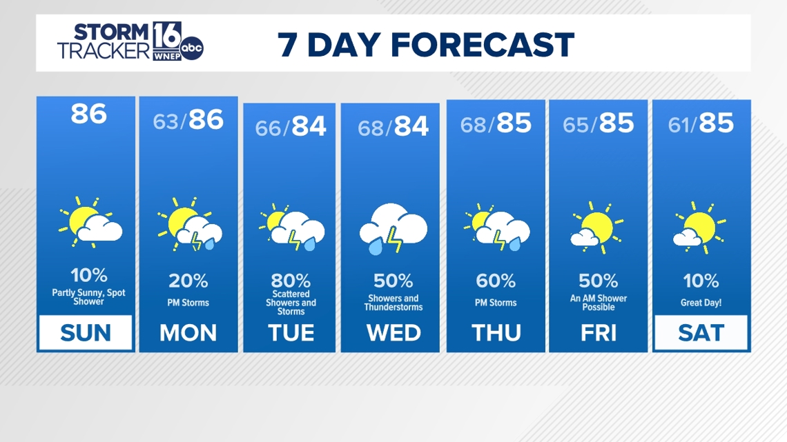 Hourly Forecast from WNEP serving Northeastern and Central Pennsylvania ...