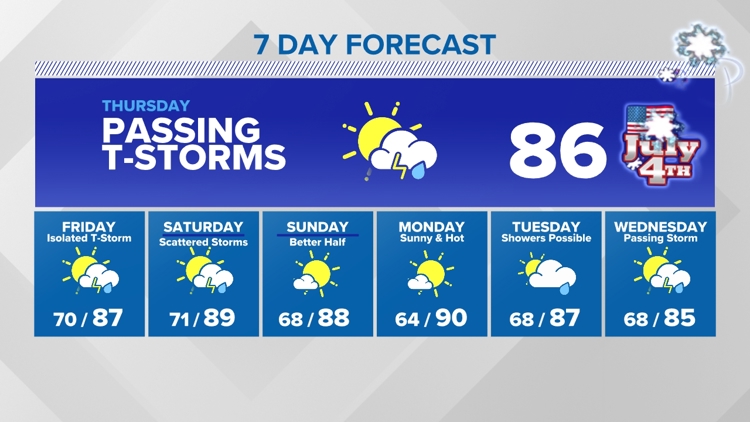 Meet the Team | wnep.com