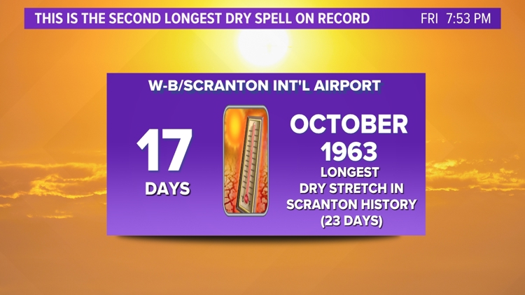 Scranton area marks second longest dry stretch in recorded history ...