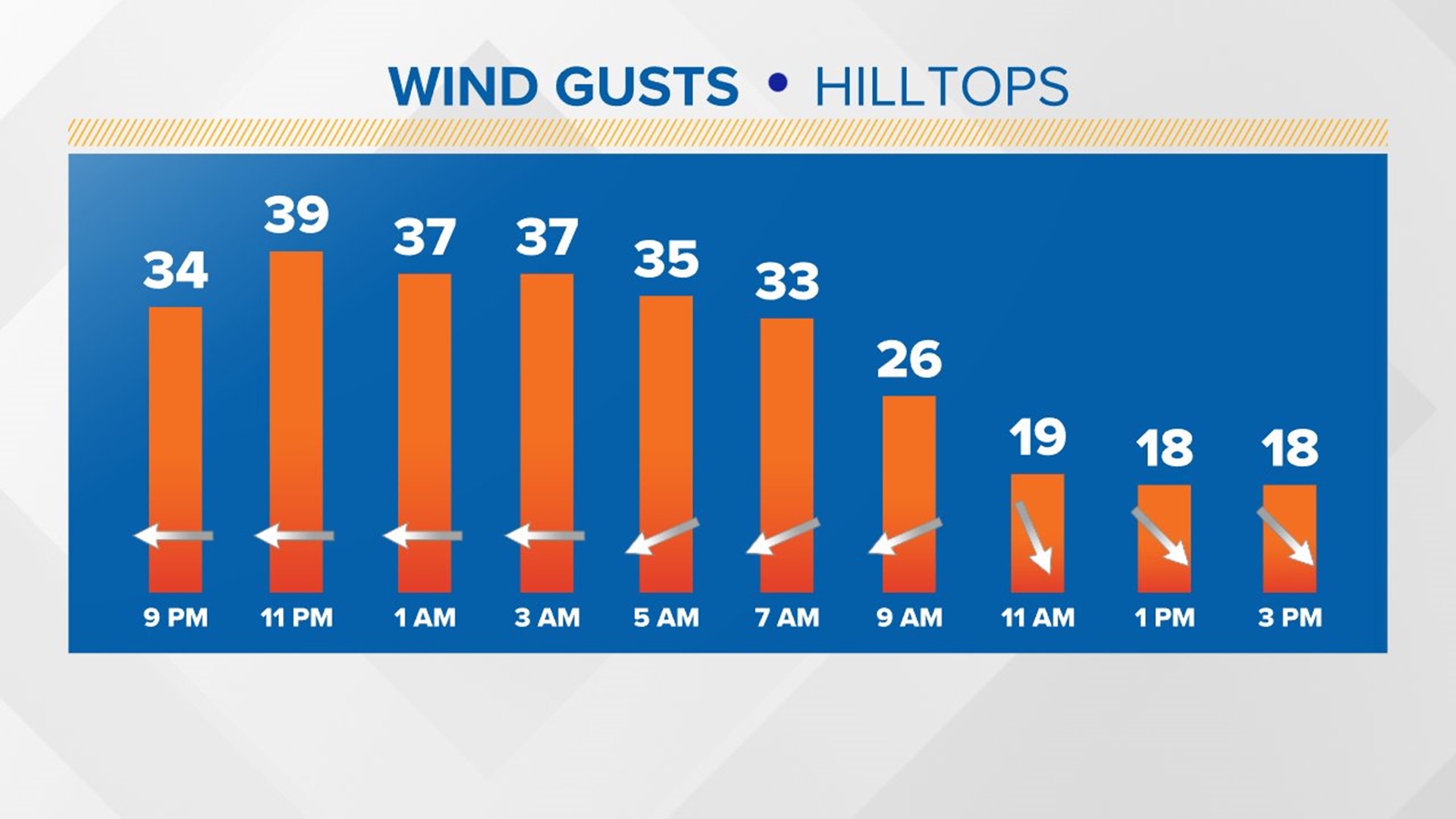Meteorologist John Hickey provides updates on the storm | wnep.com