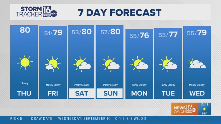 WNEP.com | News, Weather & Sports from WNEP-TV — Proud to Serve ...