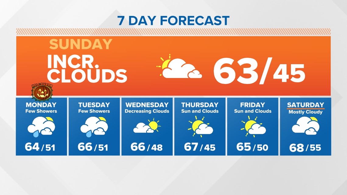 WNEP.com | News, Weather & Sports from WNEP-TV — Proud to Serve ...