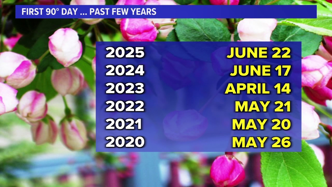 Hitting 90 for the first time this year | wnep.com