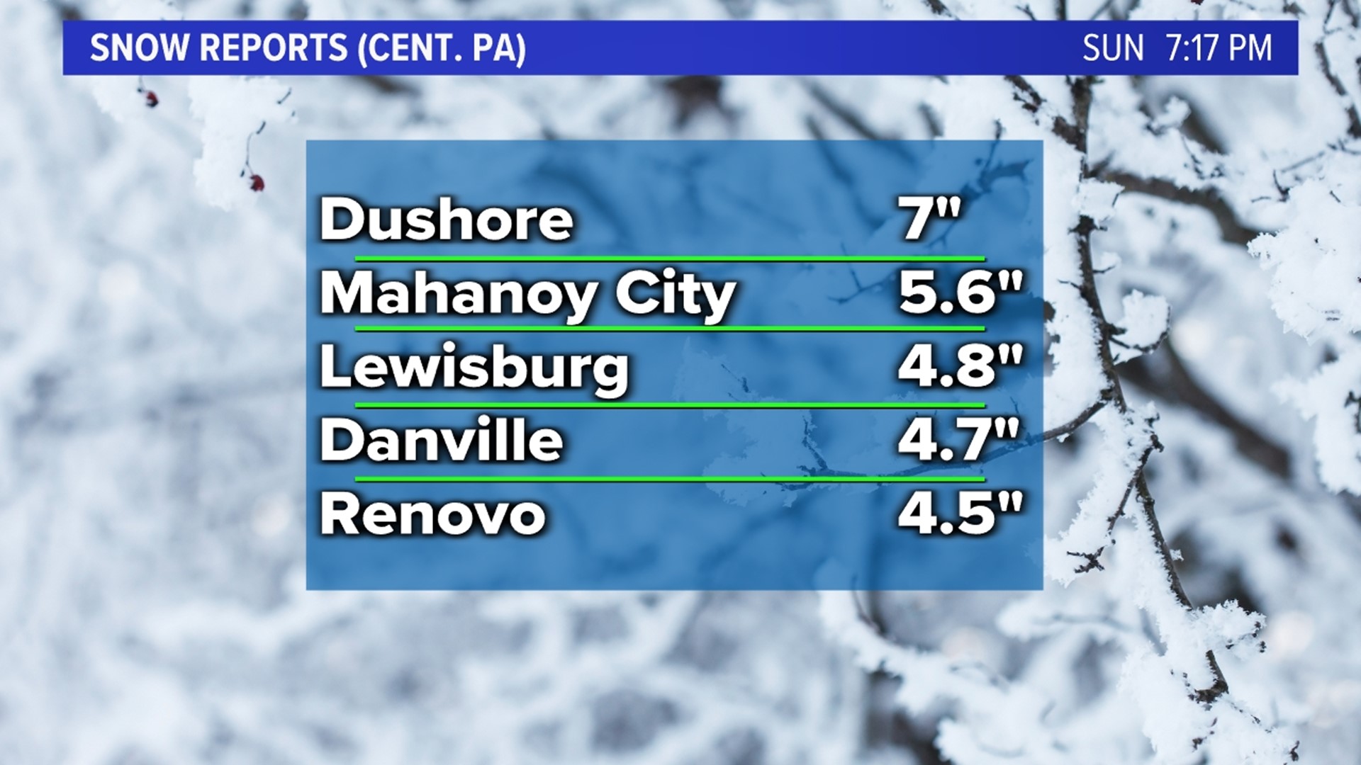 Weekend snow storm | Here's what we know about totals, timing | wnep.com