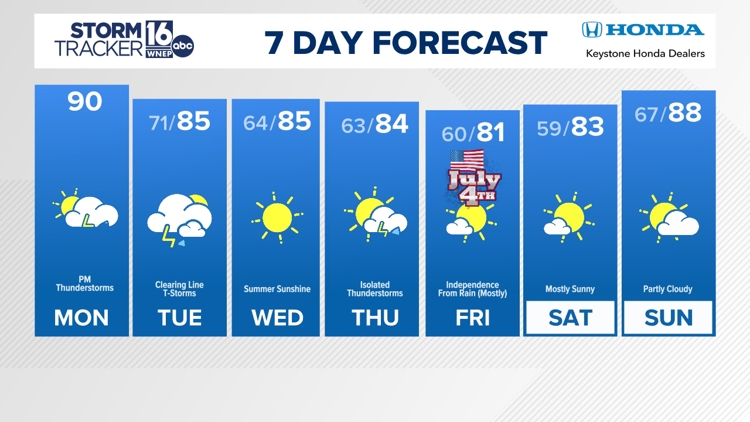 Closings and Delays from WNEP serving Northeastern and Central ...