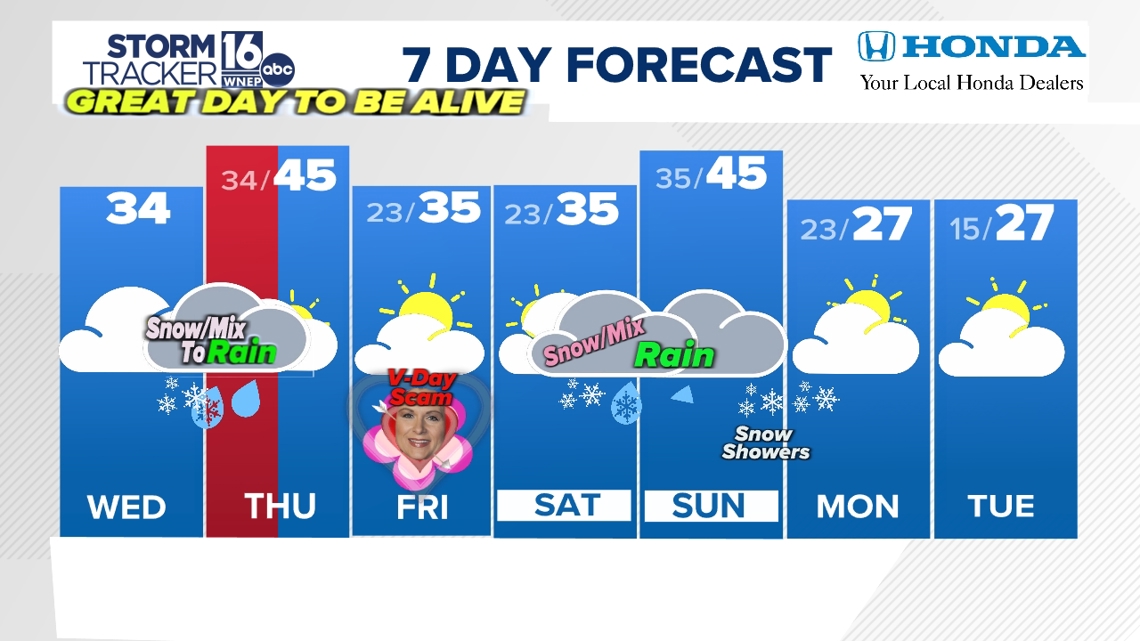 Team Allied | wnep.com