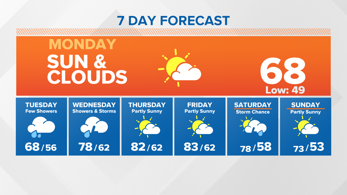 WNEP Weather Forecast | wnep.com