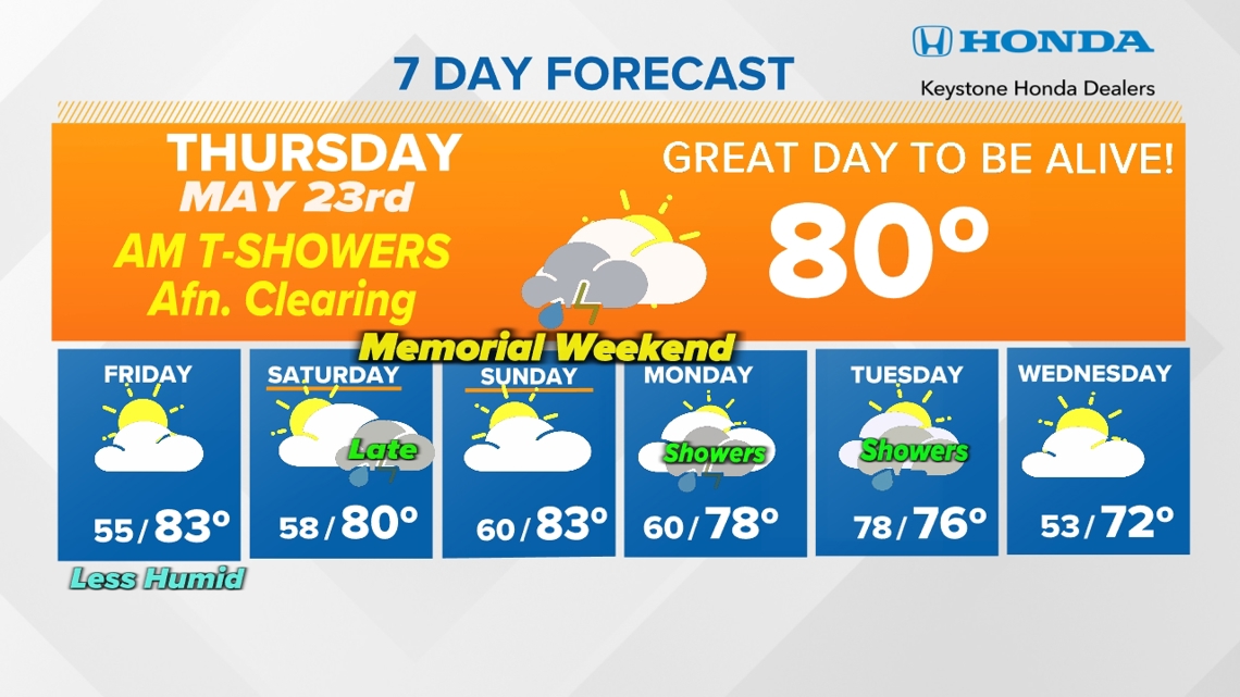 WNEP.com | News, Weather & Sports from WNEP-TV — Proud to Serve ...