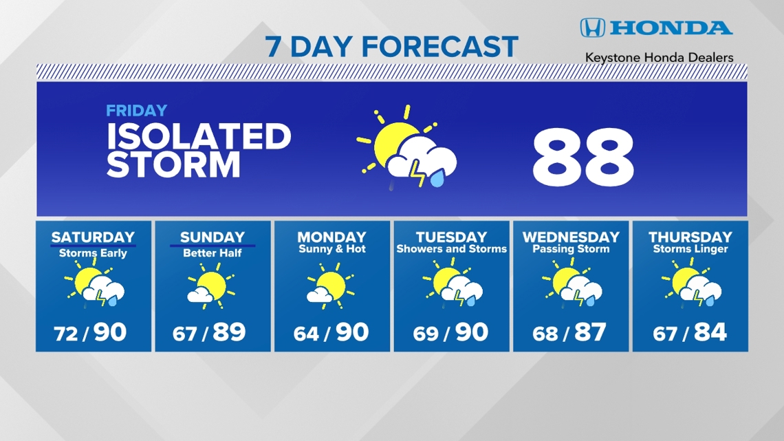 Community Calendar | wnep.com
