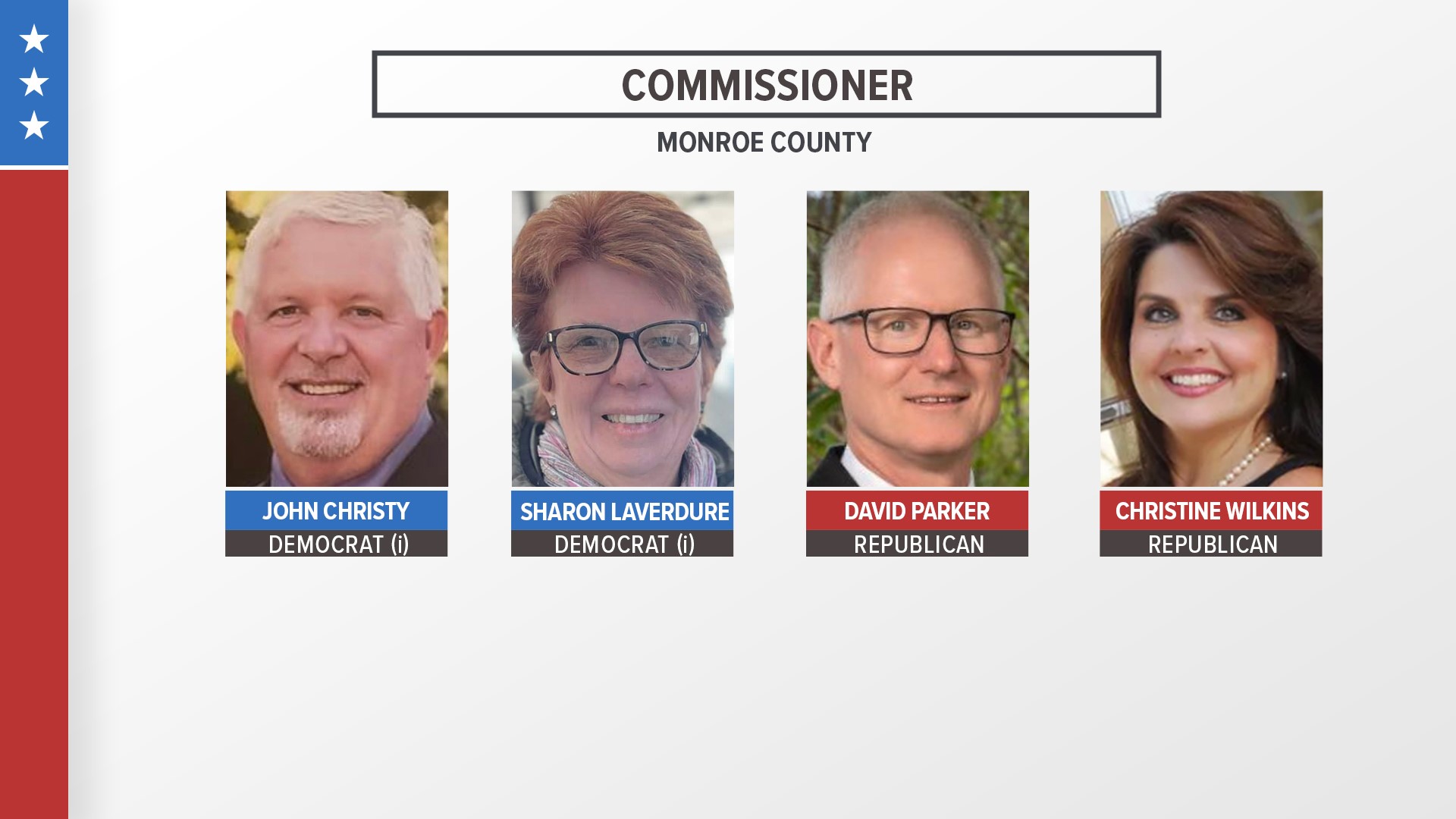 Election results for Monroe County Commissioner | wnep.com