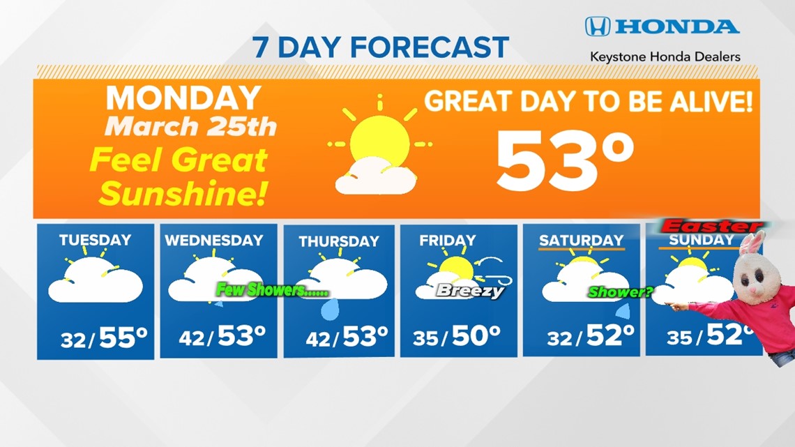 WNEP.com | News, Weather & Sports from WNEP-TV — Proud to Serve ...