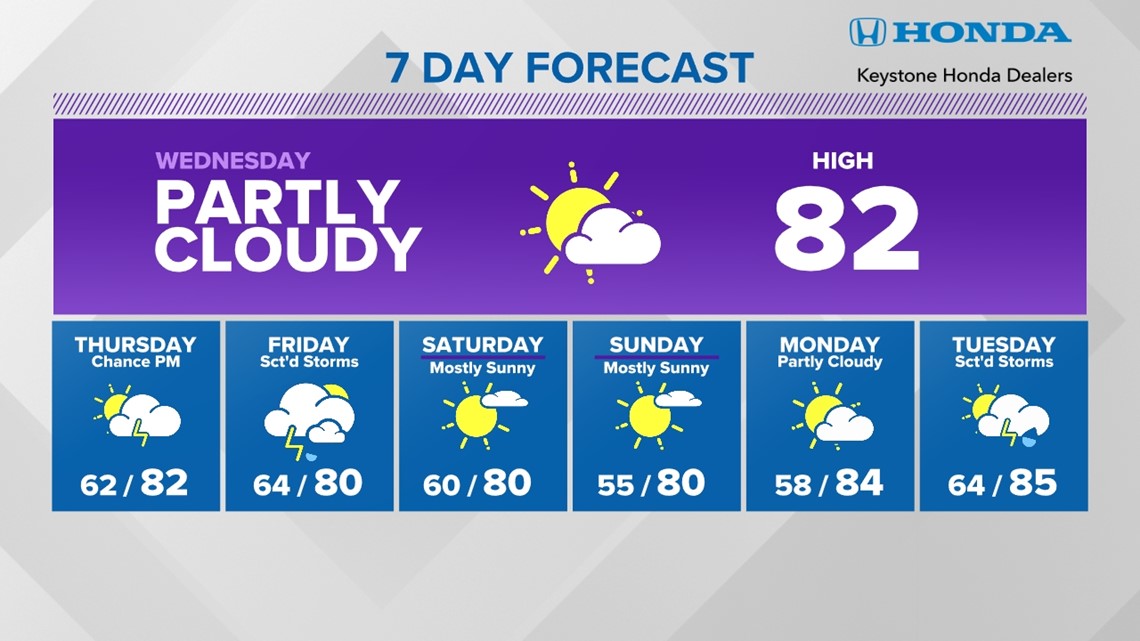 Does it Really Work | wnep.com