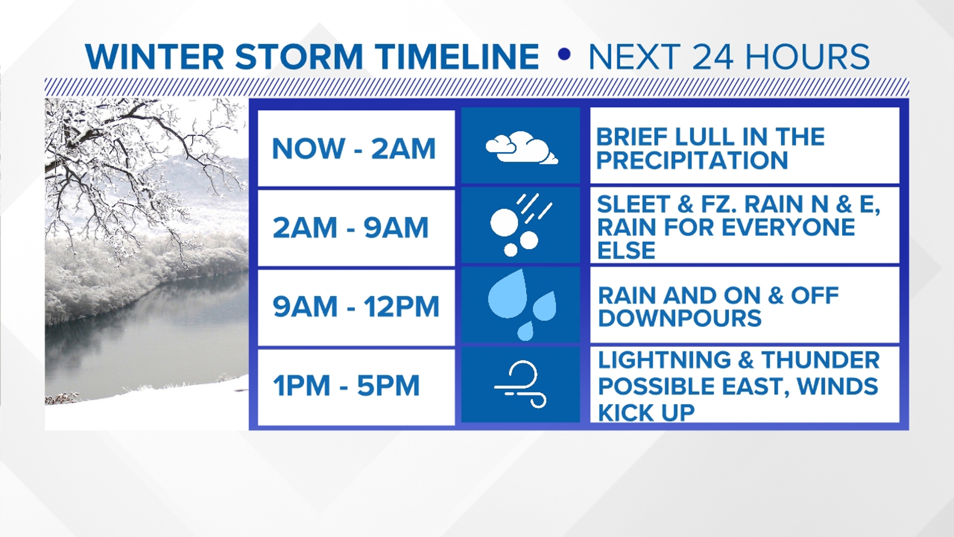 Stormtracker 16 Weather Impact Alert | wnep.com