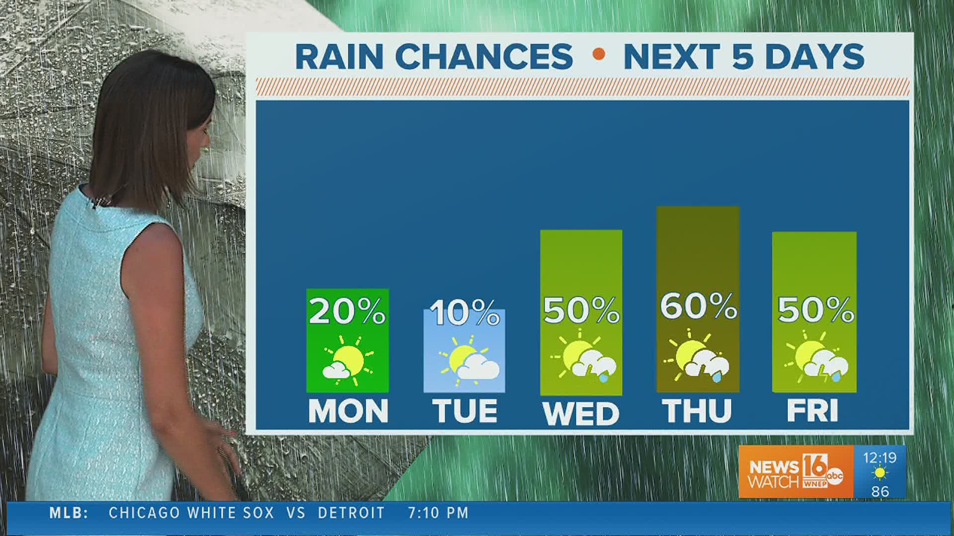 WNEP Weather Forecast | wnep.com