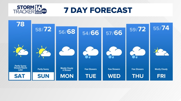 Talkback 16 | wnep.com